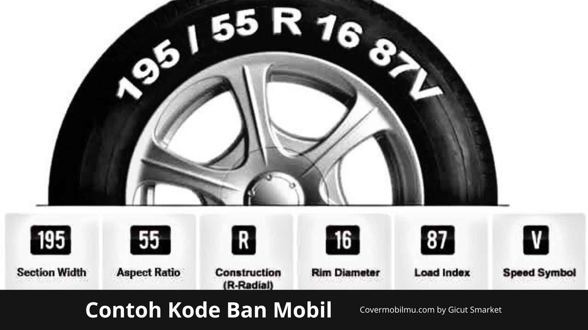Jenis-Jenis Ban Mobil dan Cara Baca Kode Ukurannya