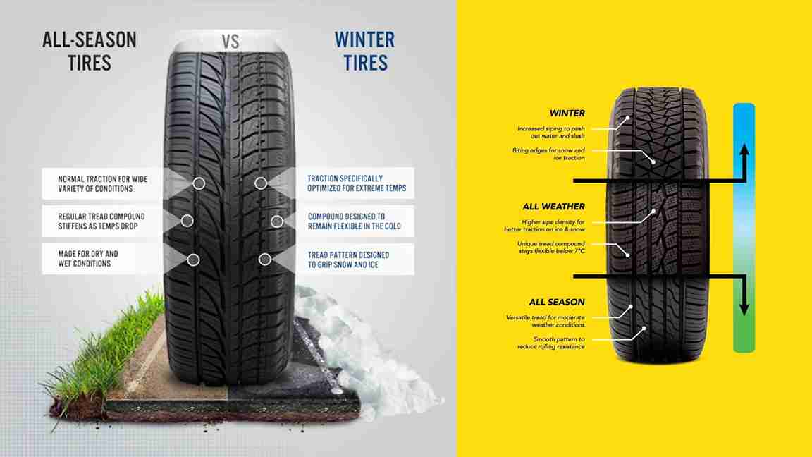 Estimasi Harga Ban Mobil Sesuai Ukuran Ring dan Jenisnya